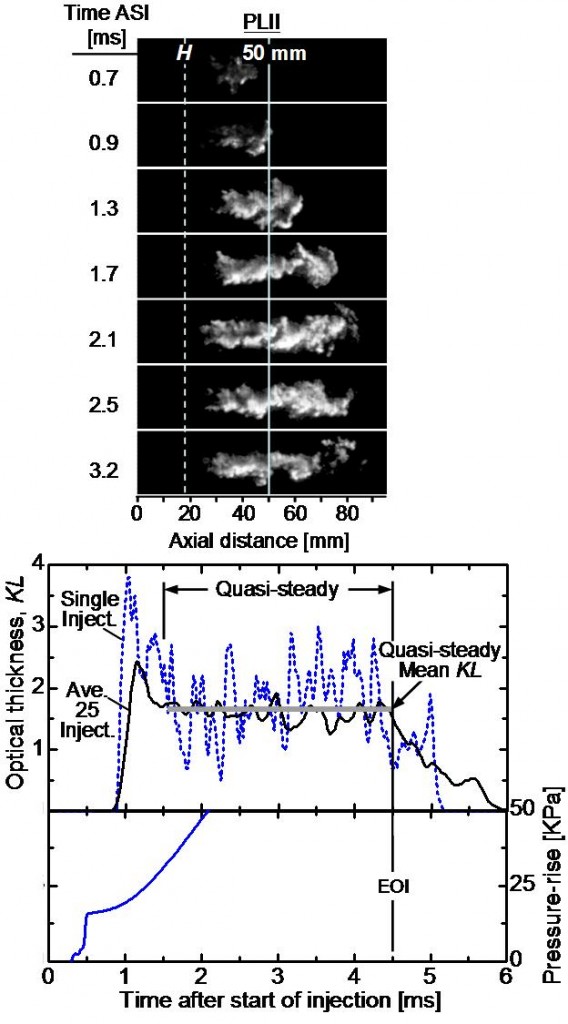 Soot – Engine Combustion Network