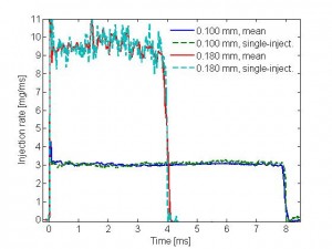 Injector Characterization – Engine Combustion Network